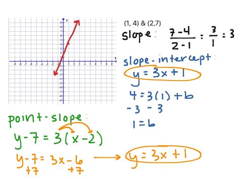 ShowMe Line From Two Points
