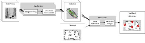 Figure 1 From Fast And Robust Detection Of Fallen People From A Mobile Robot Semantic Scholar