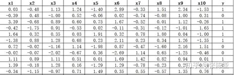 Python实现贝叶斯优化器bayesopt优化深度森林deep Forest分类模型deepforest分类算法项目实战 知乎