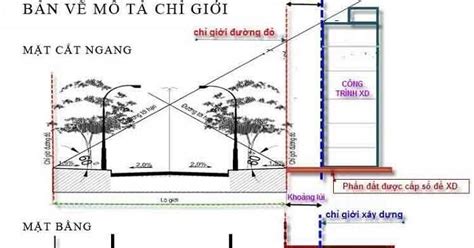 Mật độ xây dựng là gì Quy định Ý nghĩa và Cách tính mật độ