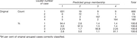 Classifi Cation Results A Download Table