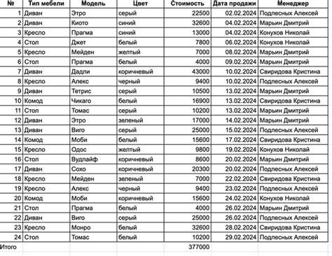 Диаграммы в Excel как сделать и настроить типы и функции диаграмм примеры