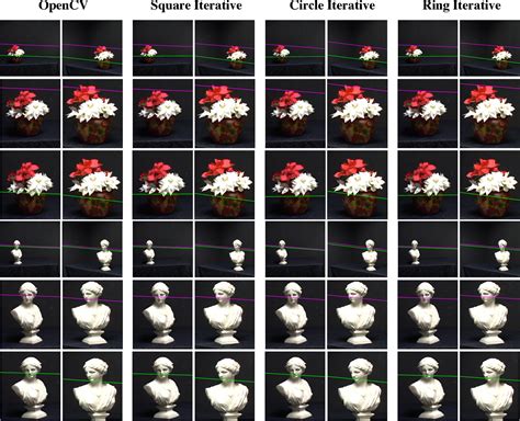 Figure 1 From Accurate Camera Calibration Using Iterative Refinement Of