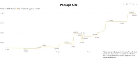 NET Per Preview Performance Overview Issue Dotnet Runtime GitHub