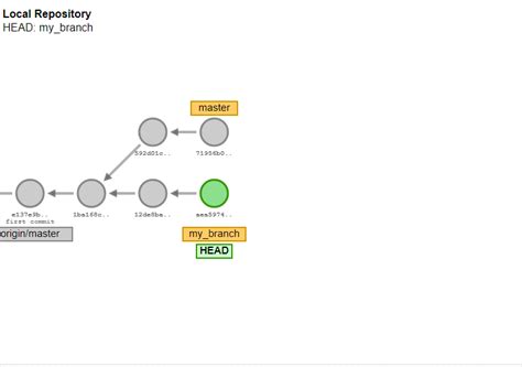 GIT For Beginners CodeProject