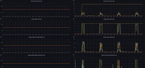 Background Merges Stuck On Different Replicas From Time To Time Requiring Restart To Solve
