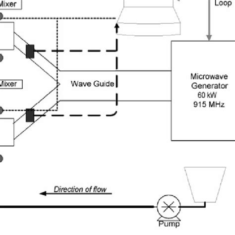 Schematic Diagram Of The Processing System Used In This Study Download Scientific Diagram