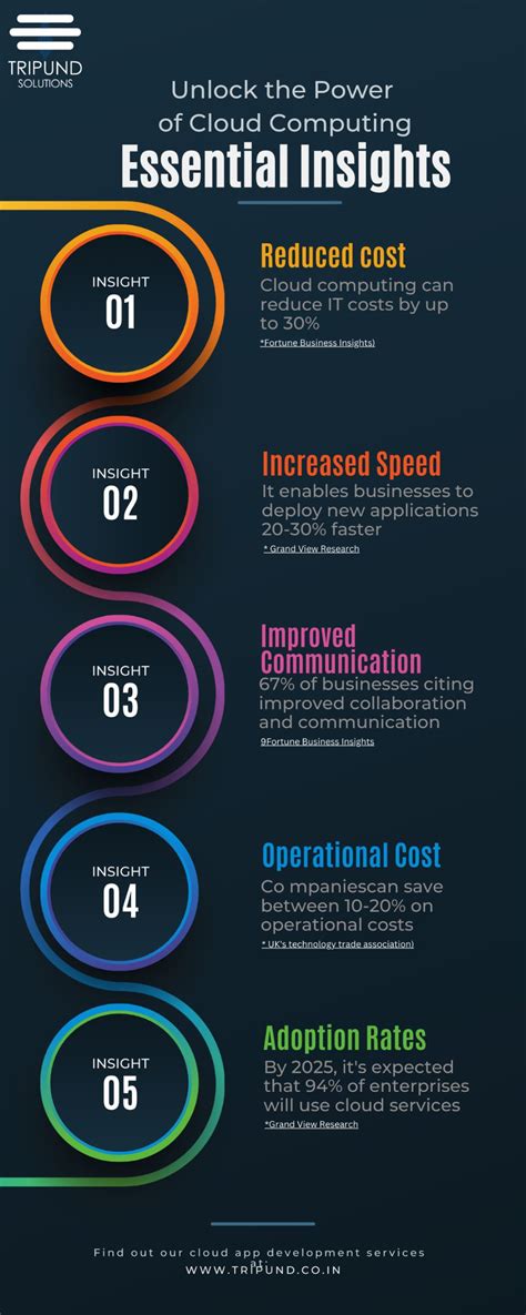 Tripund Solutions Pvt Ltd On Linkedin Software Technology Programming Coding