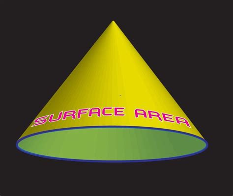 The Easy Way To Calculate Cone Surface Area