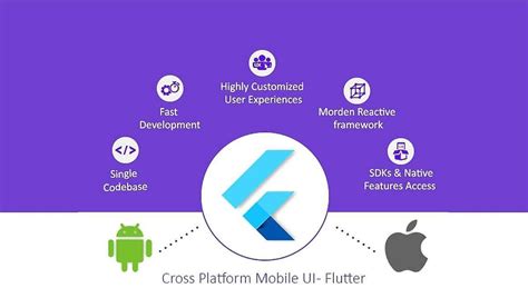 flutter vs qt qml for cross platform app development r programming