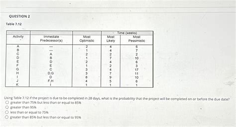 Solved Question 2table