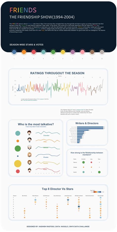 Kashish Rastogi On Linkedin Datadna Datavisualization Tableau