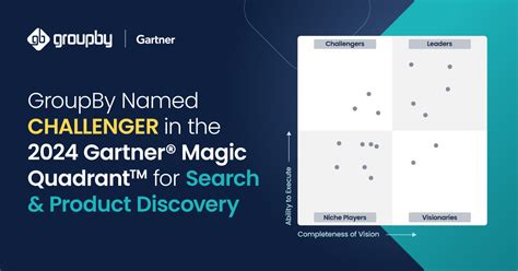 Groupby Named A Challenger In The 2024 Gartner® Magic Quadrant™