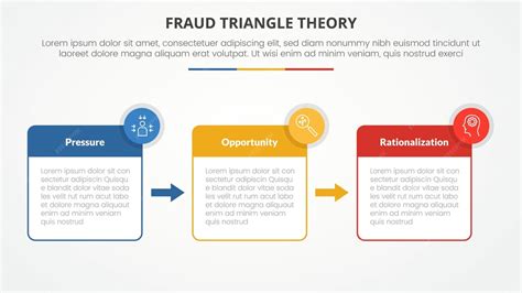 Premium Vector Fraud Triangle Theory Template Infographic Concept For