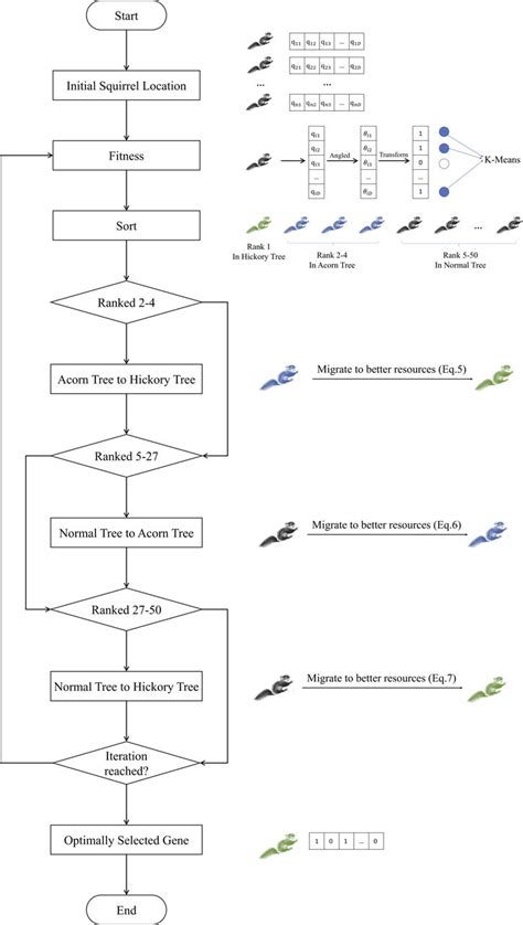 Scfsecluster A Feature Selection Enhanced Clustering For Single Cell Rna Seq Data Life