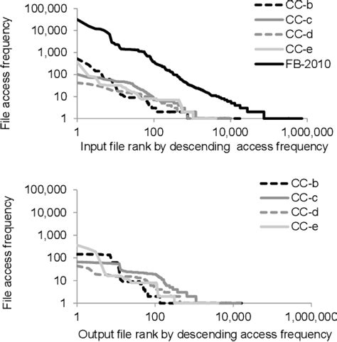 Uniform Data Access Semantic Scholar