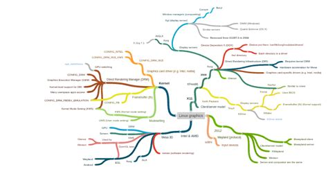 Linux Graphics Kernel Direct Rendering Manager Drm Gpu Switching Vga