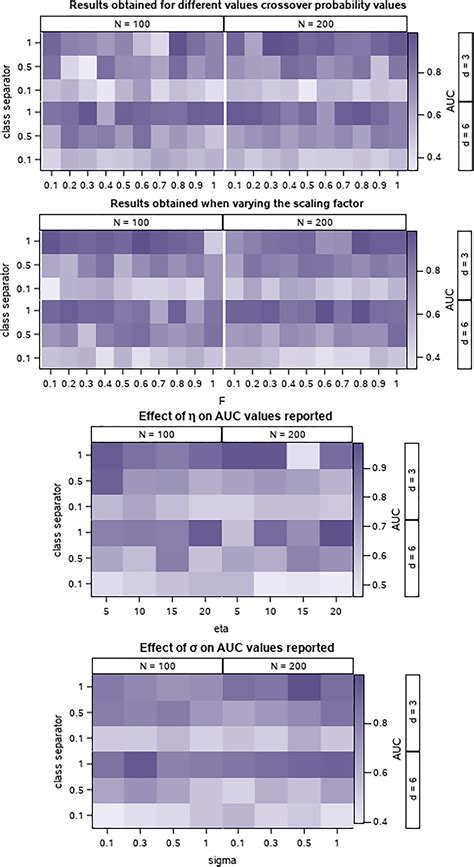 A Game Theoretic Model For The Classification Of Selected Oil Companies