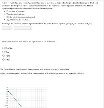 Answered A plot of V₁ on the y axis versus V₁ S on the x axis is known as an Eadie Hofstee