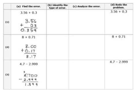Decimal Operations Error Analysis By Two Plus Tutoring Tpt
