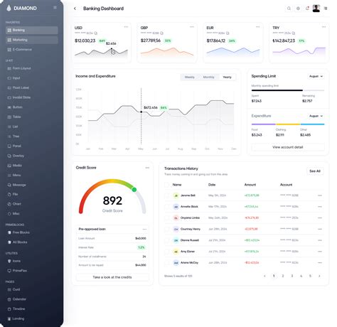 primevue vue ui 组件库 primevue 组件库