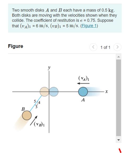 Solved A Determine The Magnitude Of The Final Velocity Of Chegg Com