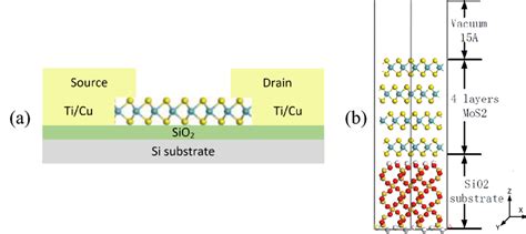 A The Geometric Structure Of Mos2 Fet B Side View Of The Mos2 H Sio2 Download Scientific