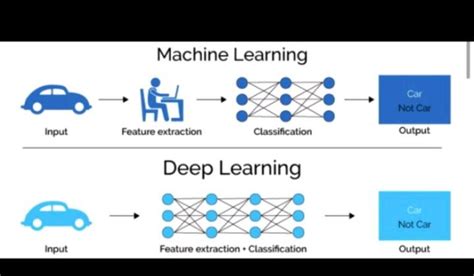 Sanwal Khan On Linkedin Machinelearning Deeplearning Neuralnetworks Computerscience