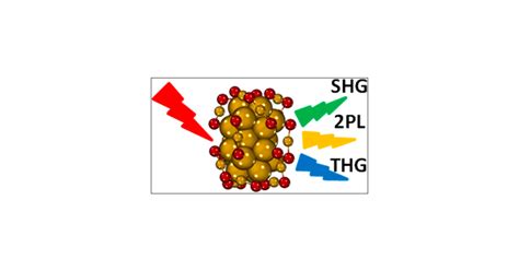 Nonlinear Optical Properties Of Thiolate Protected Gold Clusters The Journal Of Physical