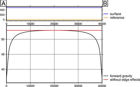 Optimal Buffer Zone Width — Invert4geom 01dev50g5316c80