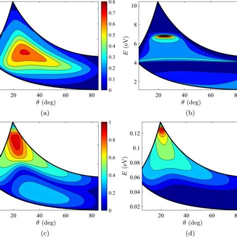Percentage Of Anomalous Diffraction Of Optimal Designs For Various