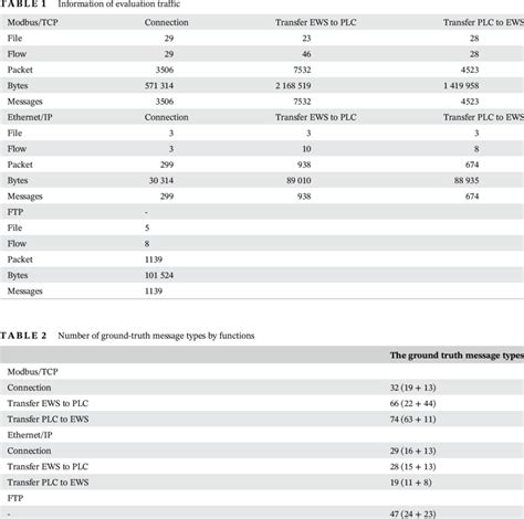 Presents The Results Of Applying The Message Clustering Algorithm When Download Scientific