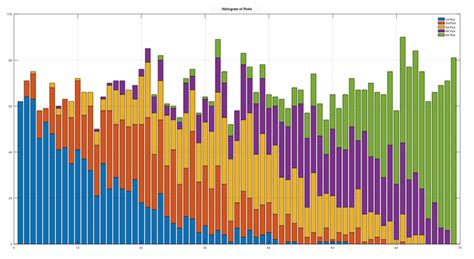 Powerball Lottery Numbers Frequency Chart