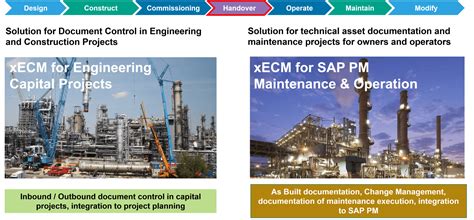 ECM Is Key For Engineering Document Control OpenText Blogs