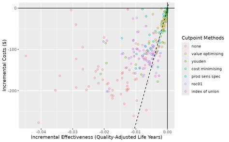 Create A Cost Effectiveness Plot — Ceplotpredictnmbsim • Predictnmb