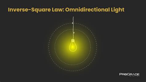 Inverse Square Law In Photography ProGrade Digital