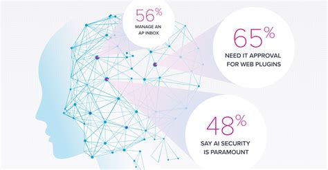 Manage Your AP Inbox With GenAI Real Data Expert Guidance