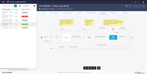 Vault Plm Vault And Fusion Lifecycle Pdm And Plm Autodesk Official