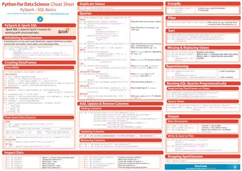 Pyspark Cheat Sheet Globalsqa