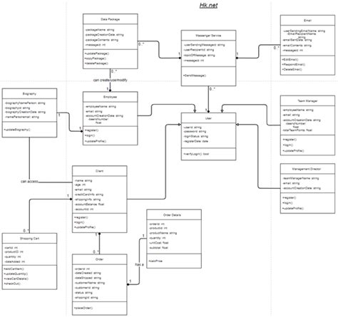 Task 2design Patternscommand Pattern Encapsulates A