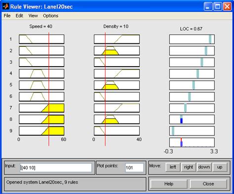 Matlab Program Showing The Mfs And Fuzzy Rule And 3d Surface Of The
