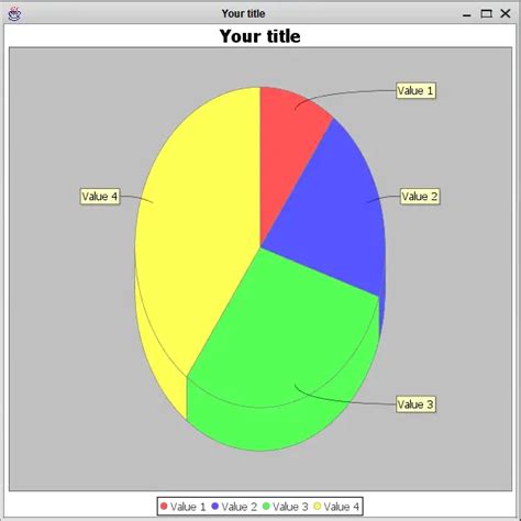 Create 3d Pie Chart In Java Tutorial Using Netbeans Ide Free