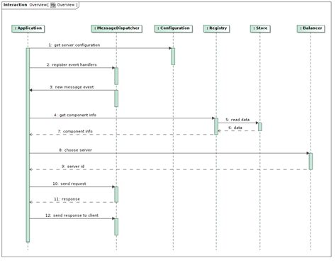 Distributed Rendering — Rain V0330 Documentation