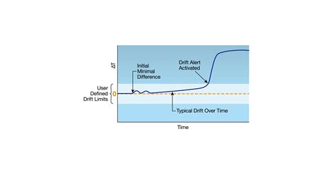 About Temperature Advanced Diagnostics Emerson US