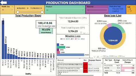 Wajih Zahid On Linkedin Dataanalyst Dataanalysis Businessanalytics Businessanalyst
