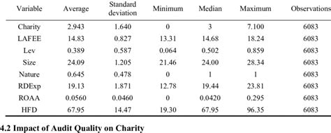 Description Statistics Of Main Variables Download Scientific Diagram