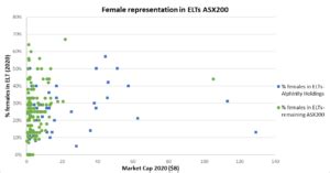 Gender Diversity In The ASX Mind The Gap Alphinity