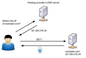 CloudFlair Bypassing Cloudflare Using Internet Wide Scan Data Christophe Tafani Dereeper