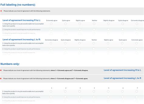Should All Scale Points Be Labeled MeasuringU