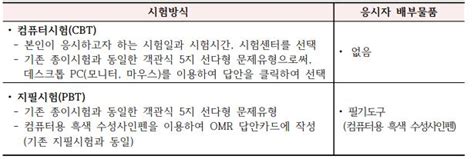 2023년 요양보호사 자격증 취득방법 총정리시험일정 준비방법 등